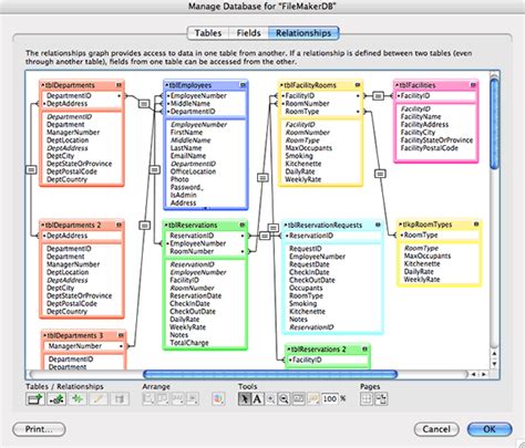access to fmpro migration service microsoft access to
