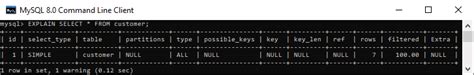 mysql describe table javatpoint