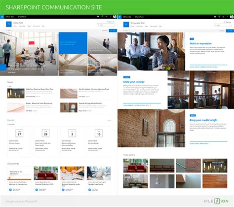 Sharepoint Intranet Guide To A Successful Corporate Portal—iflexion
