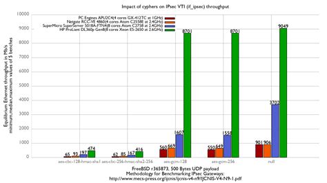 frequently asked questions faq [bsd router project]