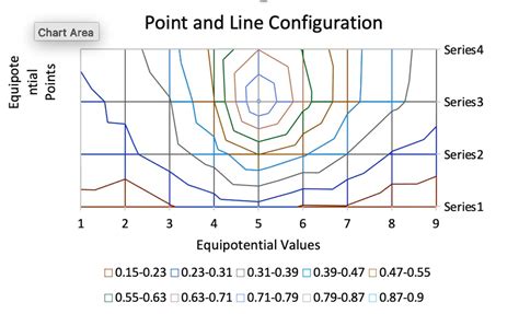 Solved Hand Drawn Electric Field Lines On The Equipotential Wireframe
