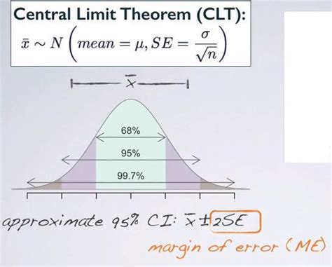 confidence interval data science python games