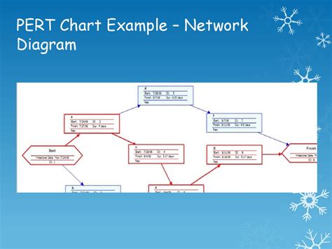 project management tools pert and cpa презентация онлайн