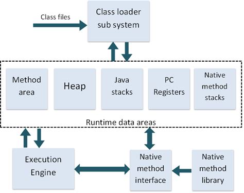 2 jvm — code accelerator document 1 0 documentation