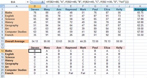 microsoft excel tutorials the if function