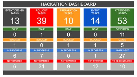 Hackathon Planning Template