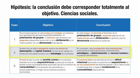 Ejemplos De Conclusiones Coherentes En Una Tesis Cómo Elaborar Una