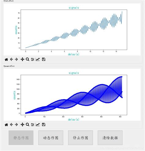 利用pyqt5 matplotlib 繪製靜態 動態圖的實現程式碼 程式設計 程式人生
