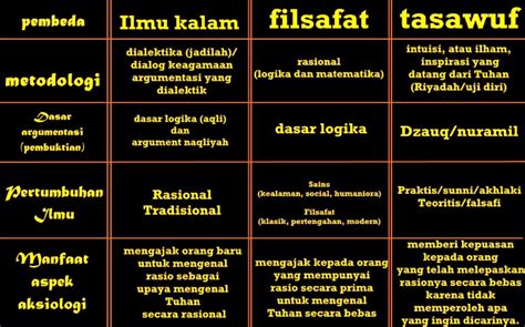 Tasawuf Dan Sufisme Dalam Pandangan Islam Zona Pintar