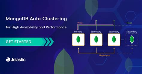 mongodb auto clustering for high availability and performance virtuozzo