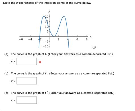 Solved State The X Coordinates Of The Inflection Points Of