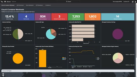 suse rancher and crowdstrike suse communities