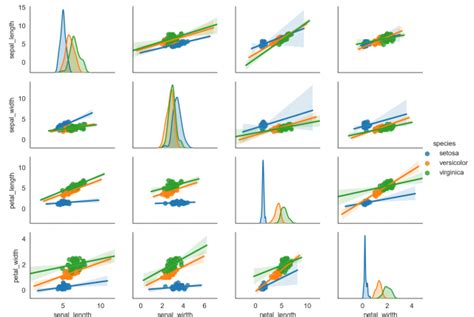 matplotlib introduction to python plots with examples ml