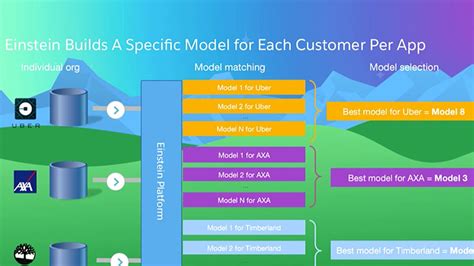 einstein resource center salesforce uk