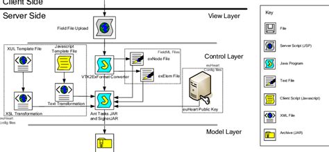 vtk file uploading and preparation for visualization download