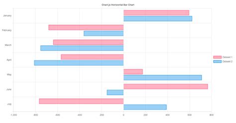 reactchartjs react chartjs 2 horizontal codesandbox