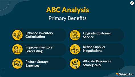 What Is Abc Analysis 2024 Comprehensive Guide