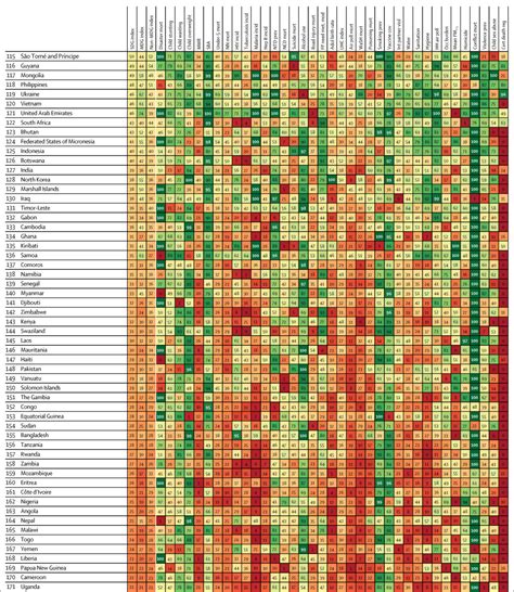 measuring progress and projecting attainment on the basis