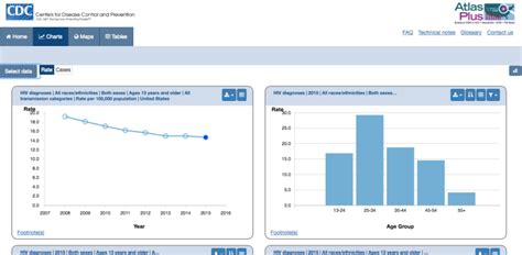 explore hiv aids inquiry