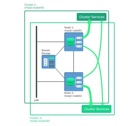monitoring cluster services