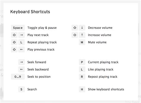 the big list of 111 keyboard shortcuts for the most used online tools