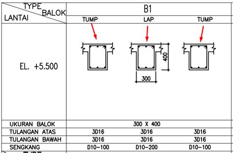 Mengenal Tulangan Beton Dalam Sistem Beton Bertulang Inovasi Dunia Images
