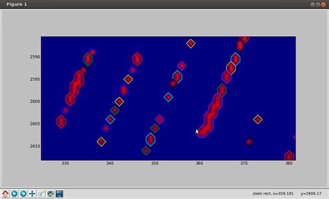 [solution] contours around scipy labeled regions in a 2d grid numpy