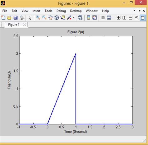 convolution plot triangle in matlab stack overflow