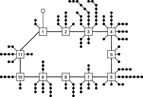 Topology Of The Considered Network Download Scientific Diagram