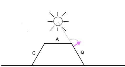 a beginner s guide to coding graphics shaders part 3