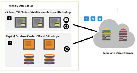 oss a high performance encrypted object storage cloud system