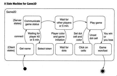 27 state diagram examples wiring database 2020