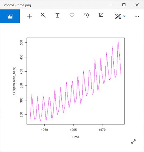 r time series analysis javatpoint