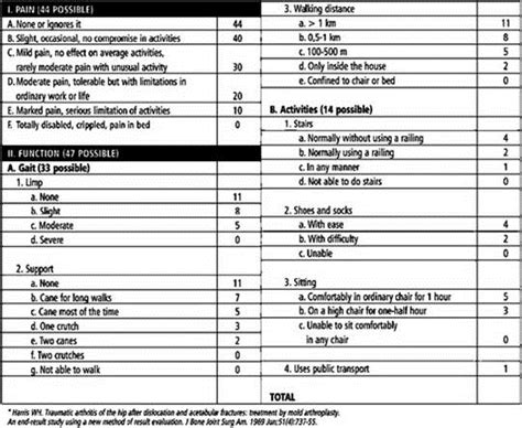 Outcome Measure Tools Basic Science Orthobullets