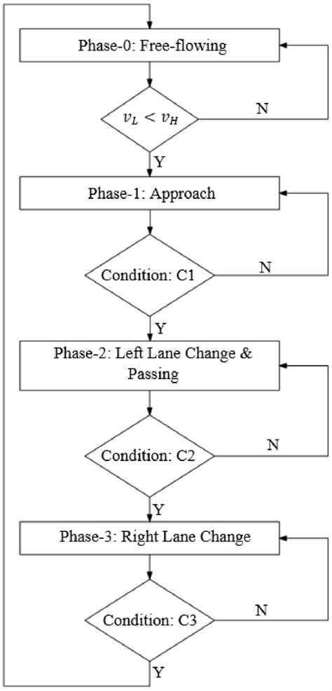 Schematic Flowchart Adalah Circuit Diagram