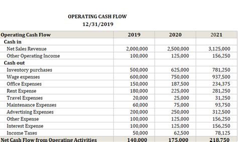 How To Calculate Free Cash Flow From Screener Haiper