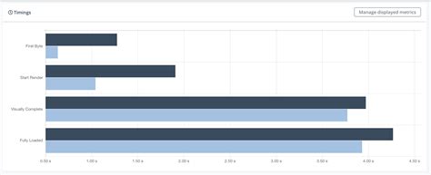 [solved] cheapest way to deploy a react app using nextjs ssr on aws