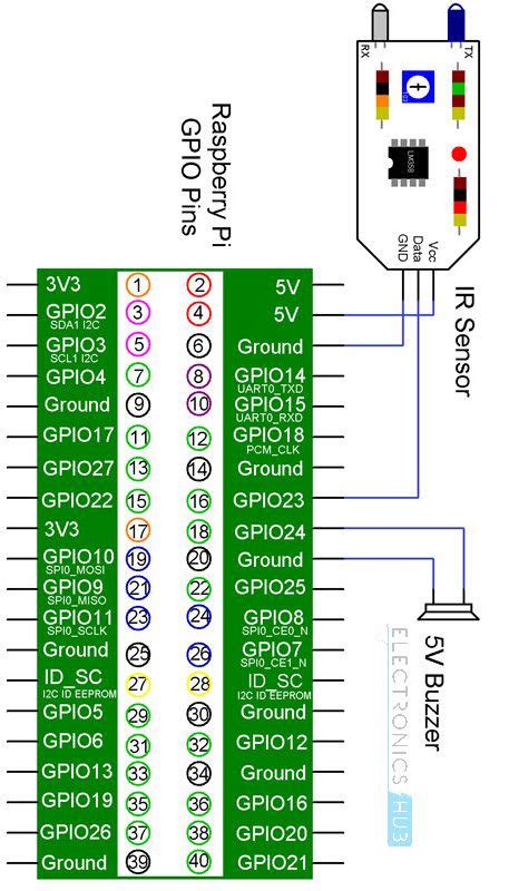 raspberry pi java web server unbrick id