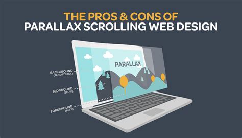 the pros and cons of parallax scrolling web design — make it happen