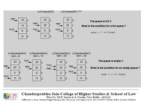 data structure using c