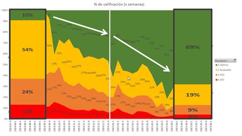 100 stacked area chart microsoft power bi community