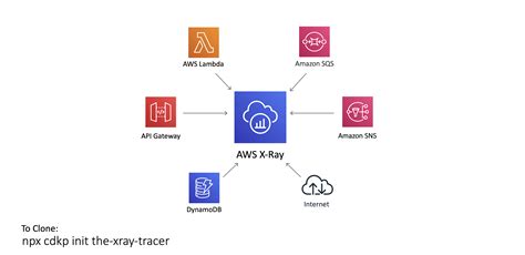 aws cdk patterns serverless patterns filtered by aws