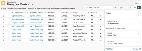 five things salesforce admins can do with relative dates salesforce