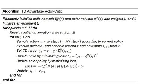 reinforcement learning what is the original source of the td