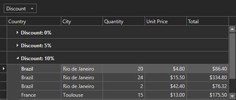 list of devexpress wpf themes wpf general wpf controls