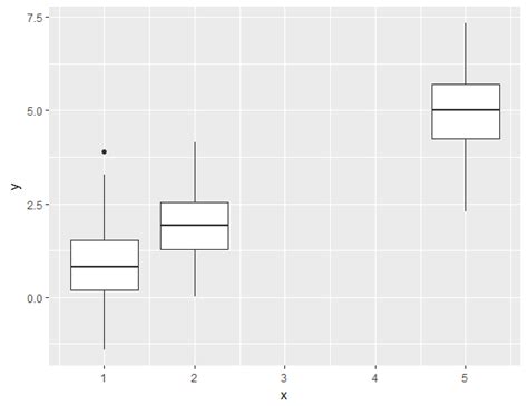 r ggplot2 continuous x colors stack overflow