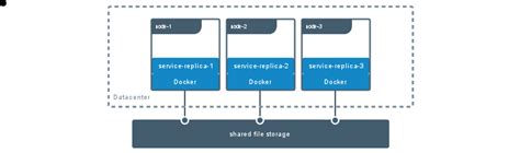 docker的volumes的使用 冷雨泽的博客 csdn博客 volumes
