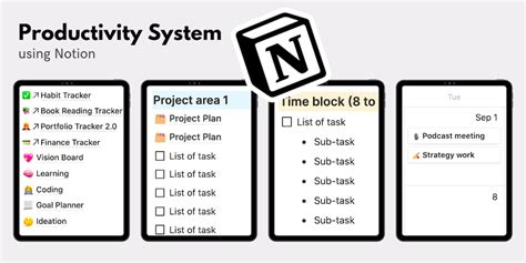 productivity tip my notion dashboard that gets things done