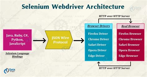 31 selenium webdriver tutorial javascript with examples modern