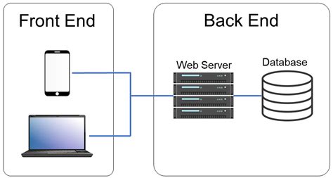 computer science terminology